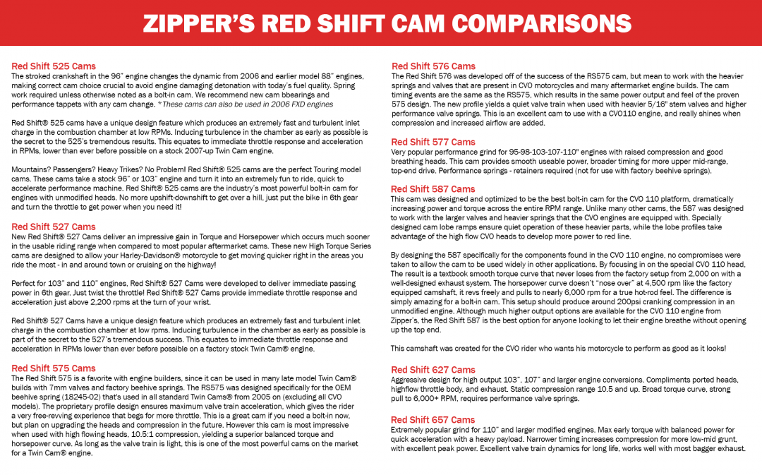 Zipper's Red Shift Cam Chest | Cycle Solutions Inc. | Performance V ...